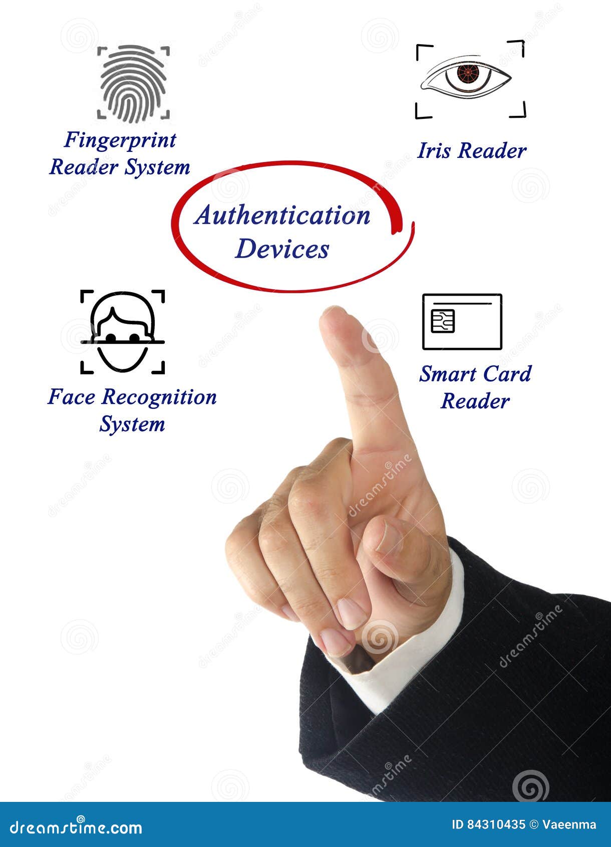 Authentication devices stock image. Image of pointing - 84310435