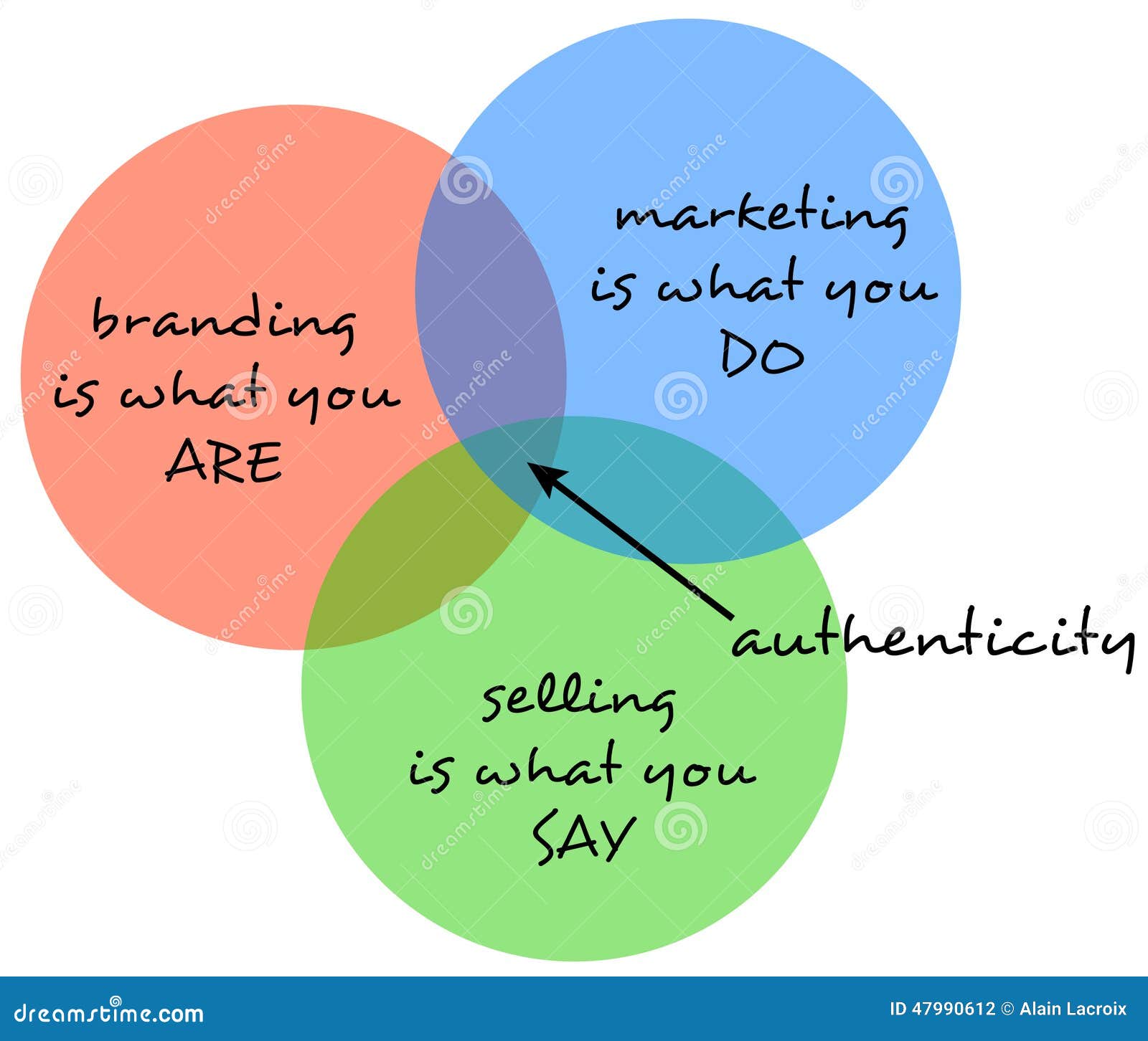 Authenticity Cartoons, Illustrations & Vector Stock Images - 46957 ...