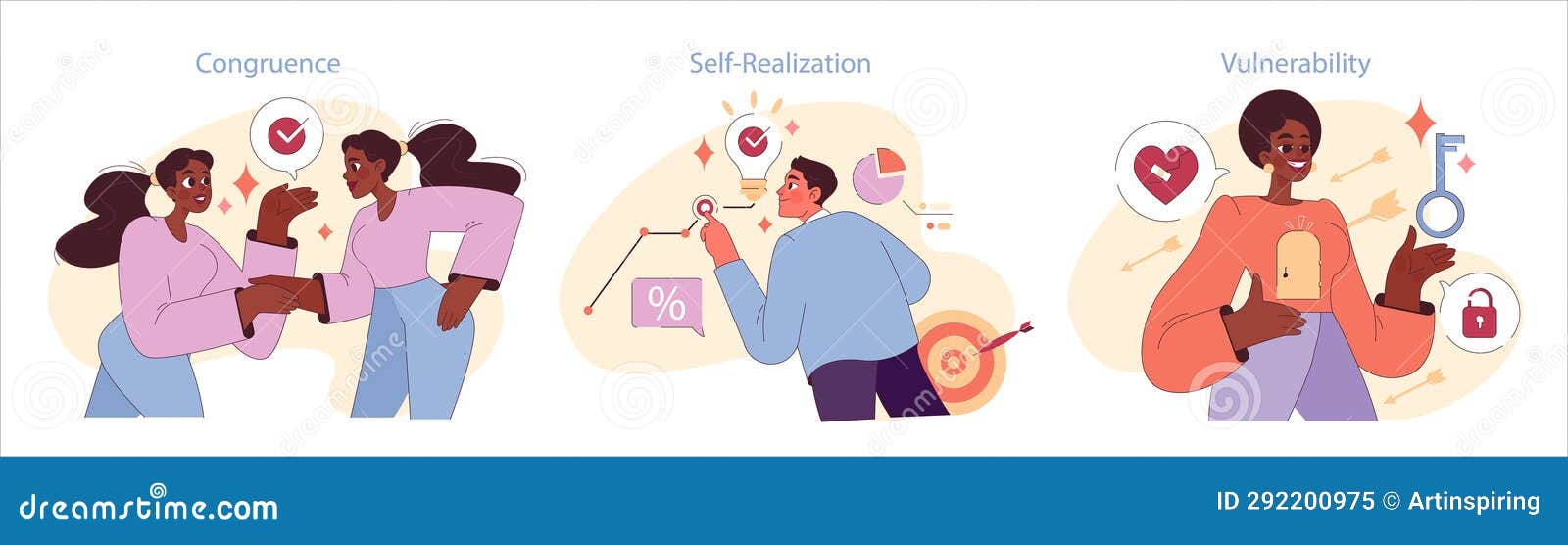 Authenticity, Personality And Self-expression. Mindfulness, Self ...