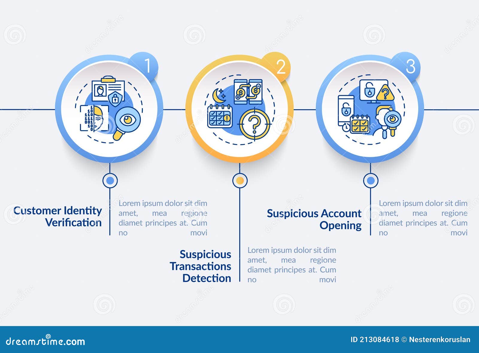 Authorization Vector Infographic Template Stock Vector - Illustration ...