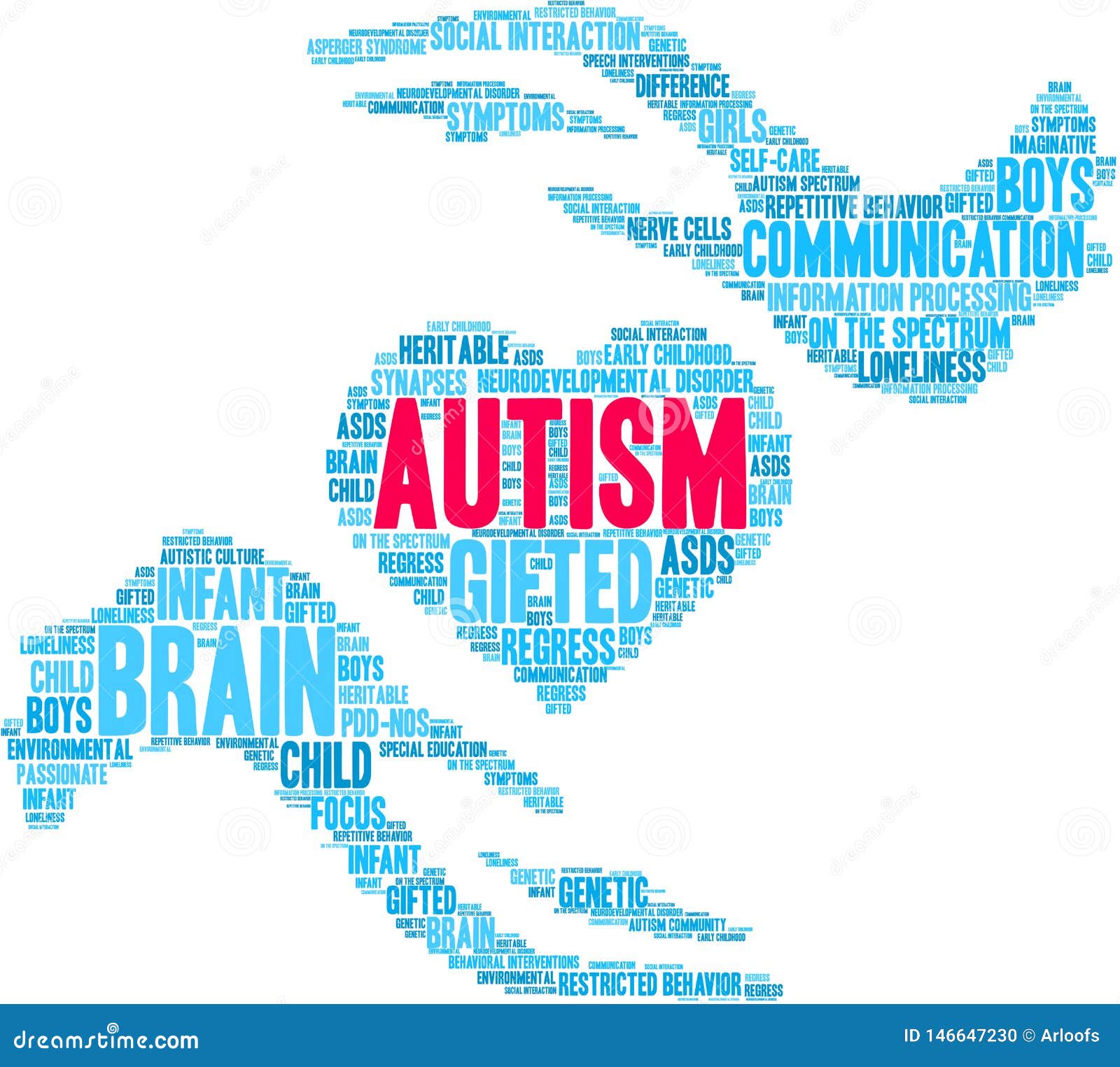 Autism Word Cloud stock vector. Illustration of early - 146647230