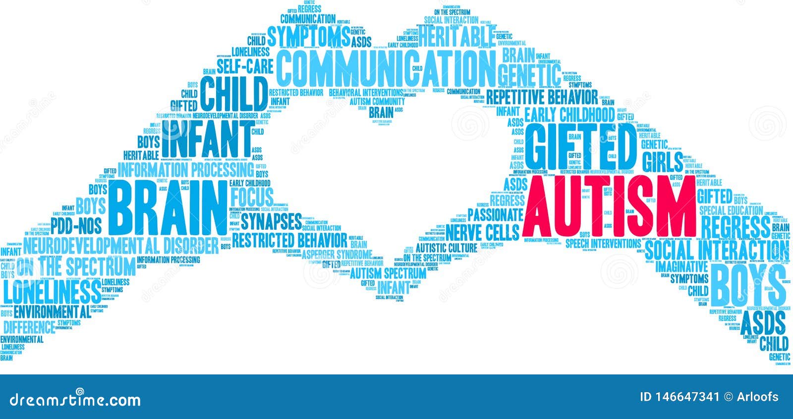 Autism Word Cloud stock vector. Illustration of community - 146647341