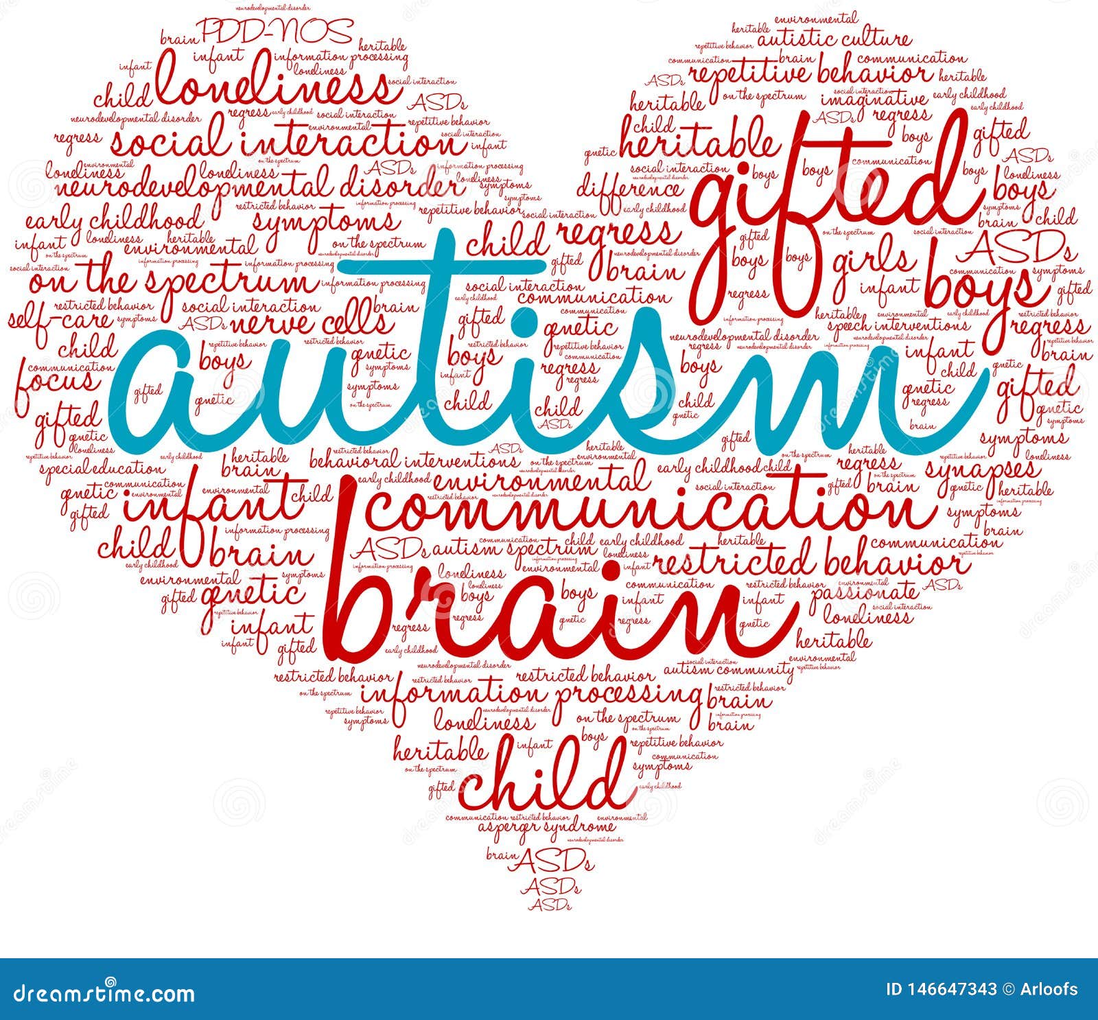 Autism Word Cloud stock vector. Illustration of asds - 146647343