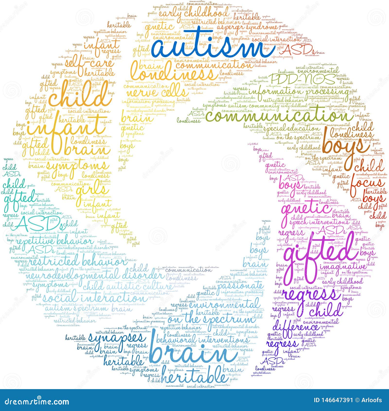 Autism Word Cloud stock vector. Illustration of girls - 146647391