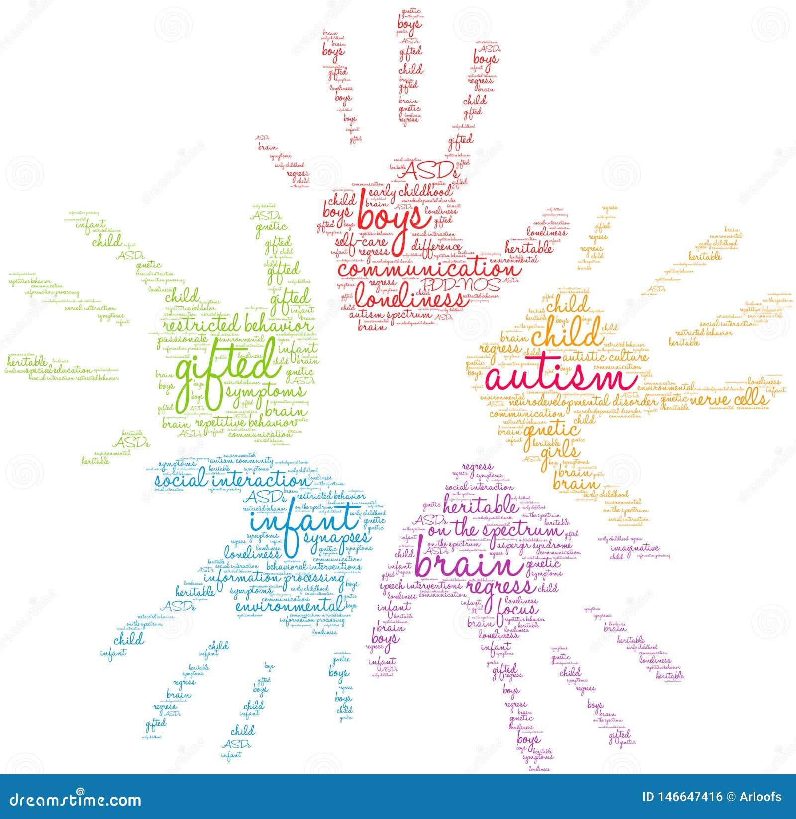 Autism Word Cloud stock vector. Illustration of communication - 146647416