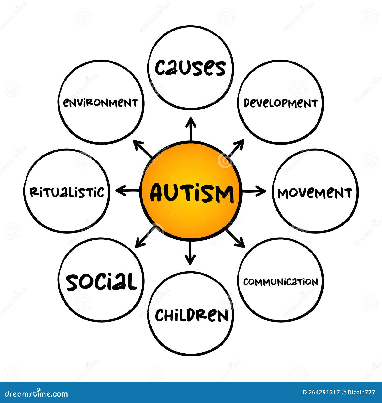 Autism - Neurodevelopmental Disorder Characterized by Difficulties with ...