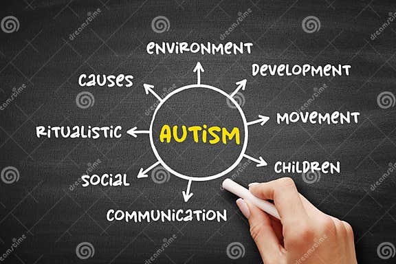 Autism - Neurodevelopmental Disorder Characterized by Difficulties with ...