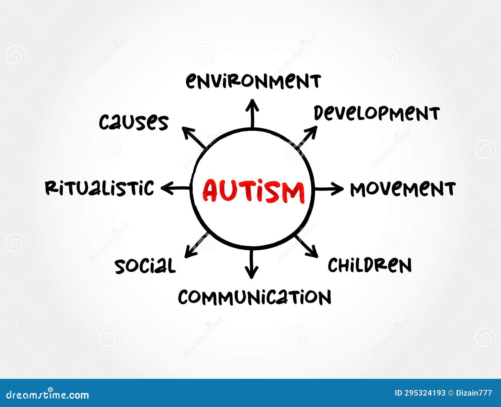 Autism - Neurodevelopmental Disorder Characterized By Difficulties With ...