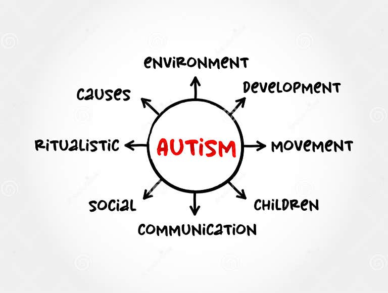 Autism - Neurodevelopmental Disorder Characterized by Difficulties with ...