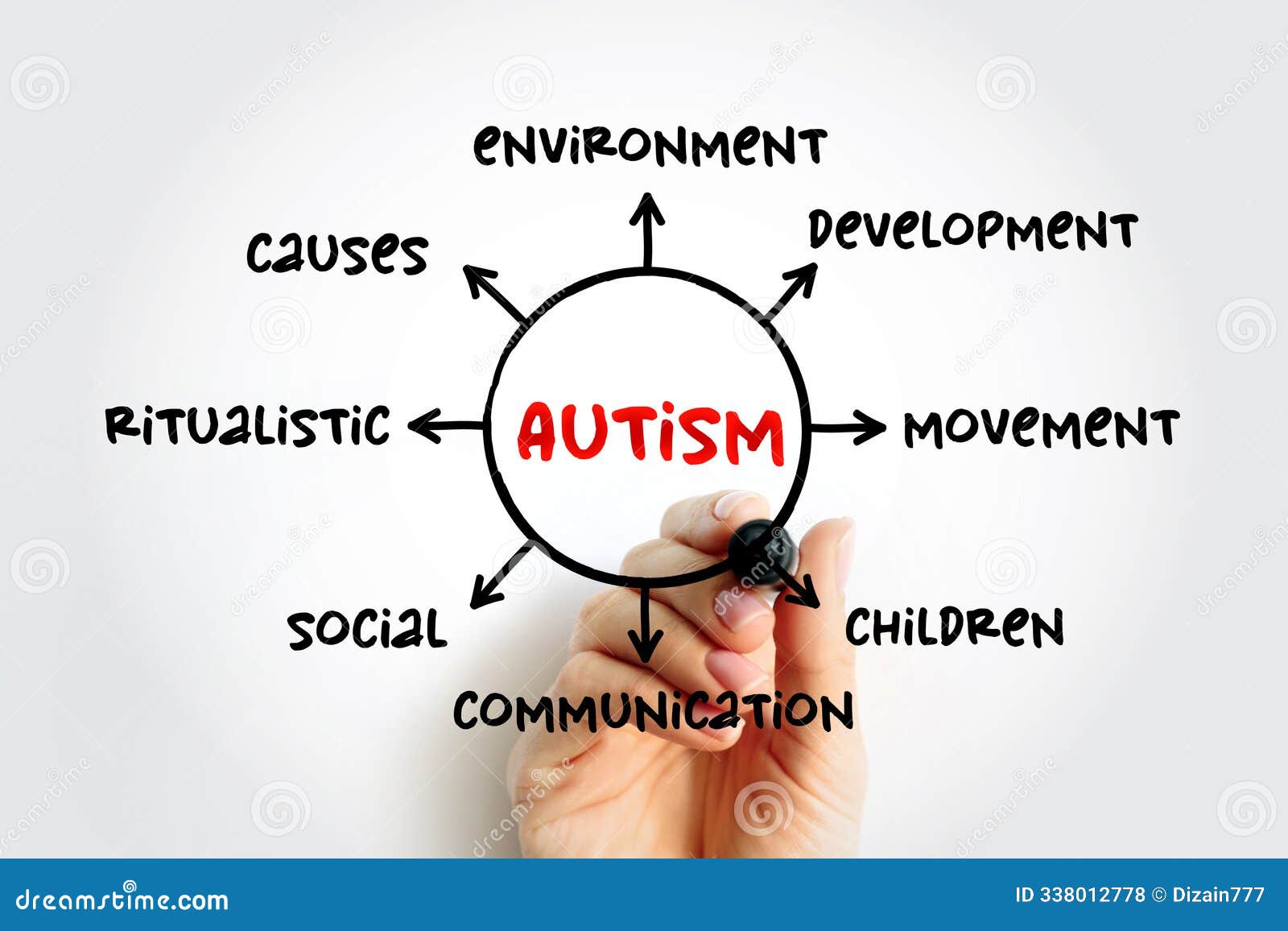 ASD Autism Neurodevelopmental Spectrum Disorder, Deficits In Social ...