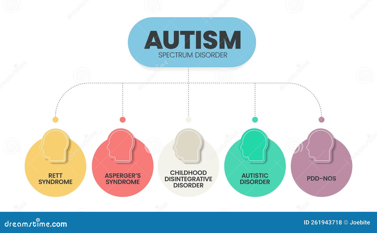 Autism Spectrum Disorder (ASD) Infographic Presentation Template With ... Autism Spectrum Disorder (ASD) Infographic Presentation Template With ...