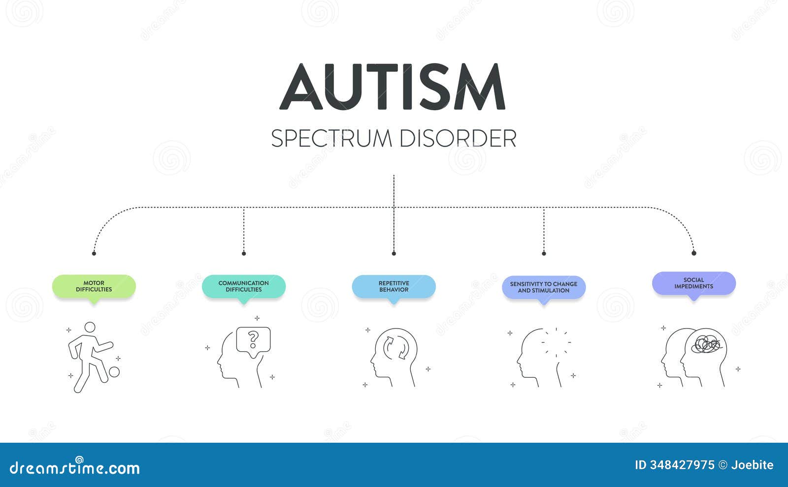Autism Spectrum Disorder Asd Infographic Presentation Template With Icons Vector Illustration