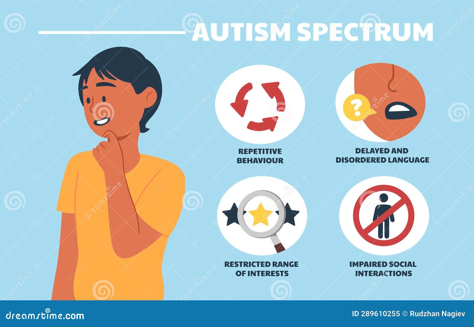 Autism Spectrum Disorder Word Cloud. Autistic Spectrum Landscape Poster ...