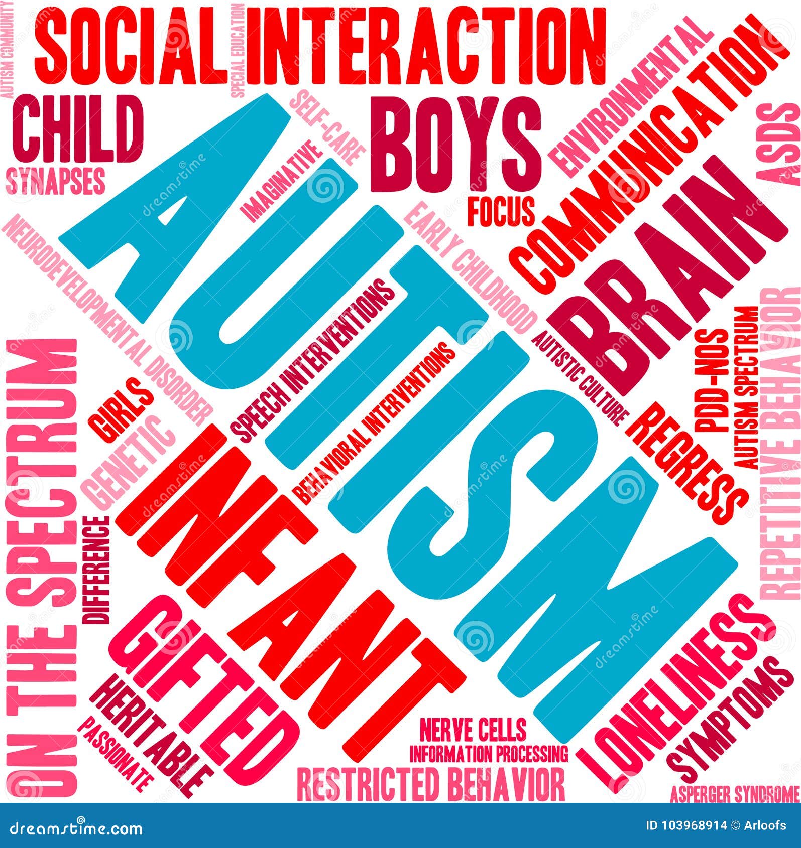 Autism Word Cloud stock vector. Illustration of brain - 103968914