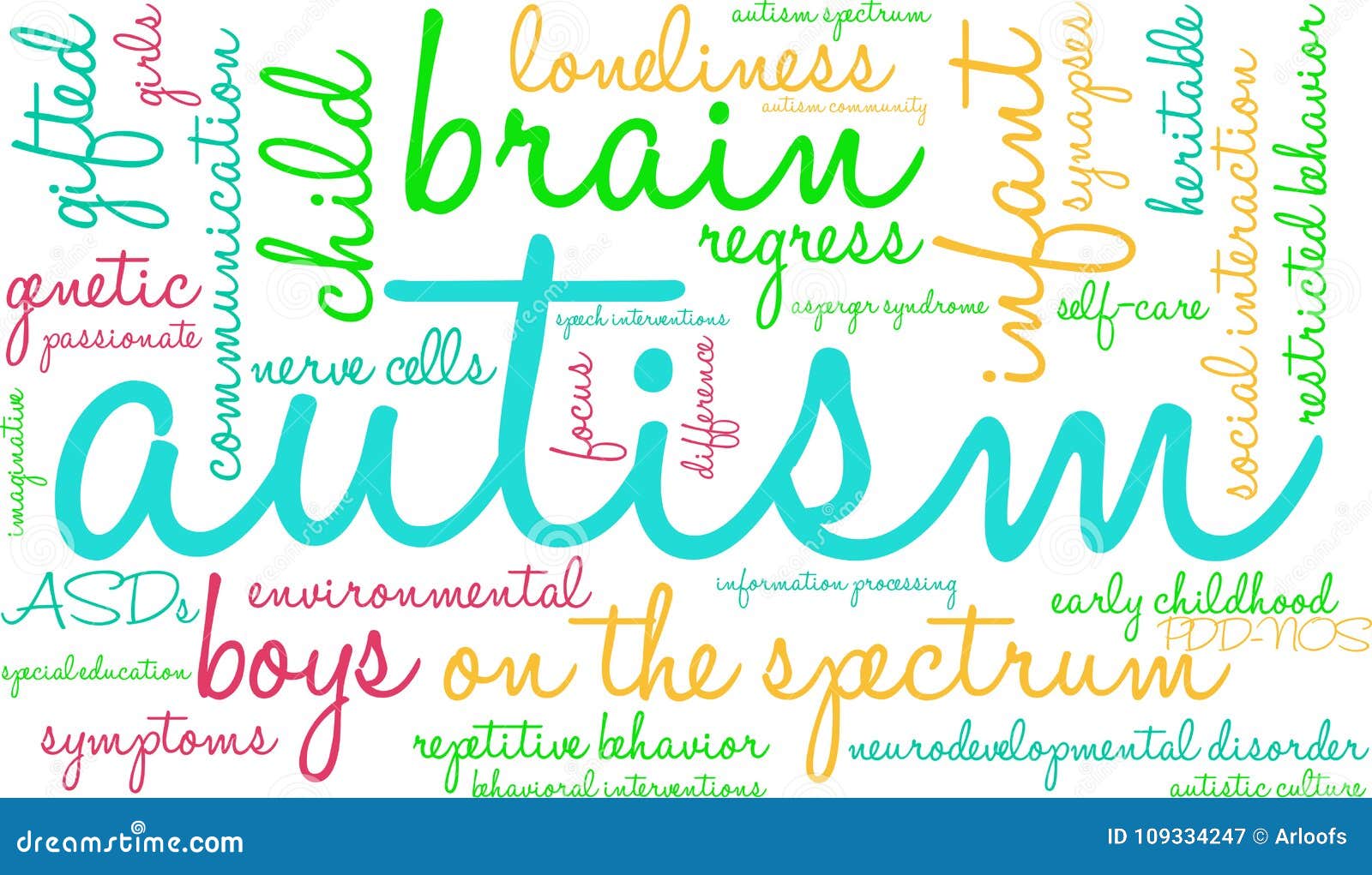 Autism Word Cloud stock illustration. Illustration of education - 109334247