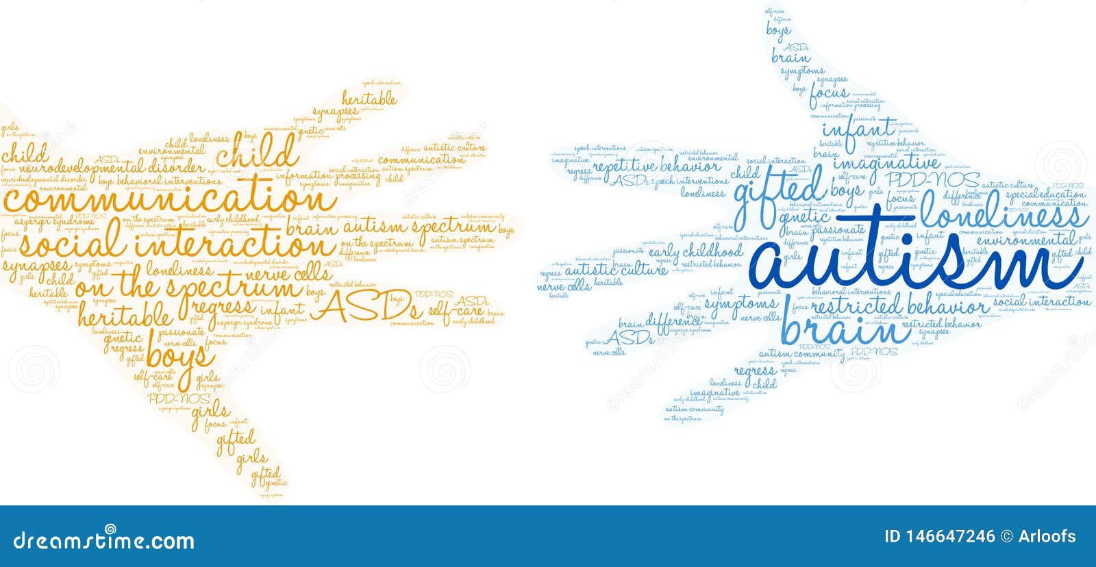 Autism Word Cloud stock vector. Illustration of behavior - 146647246