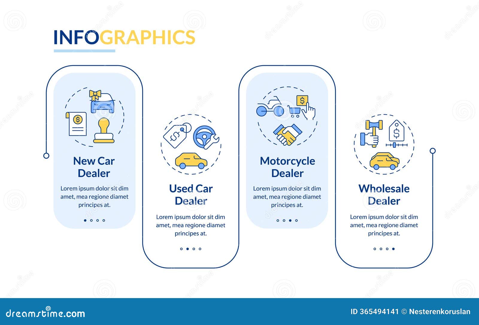 Car Dealership Flowchart Cartoon Vector | CartoonDealer.com #139856433