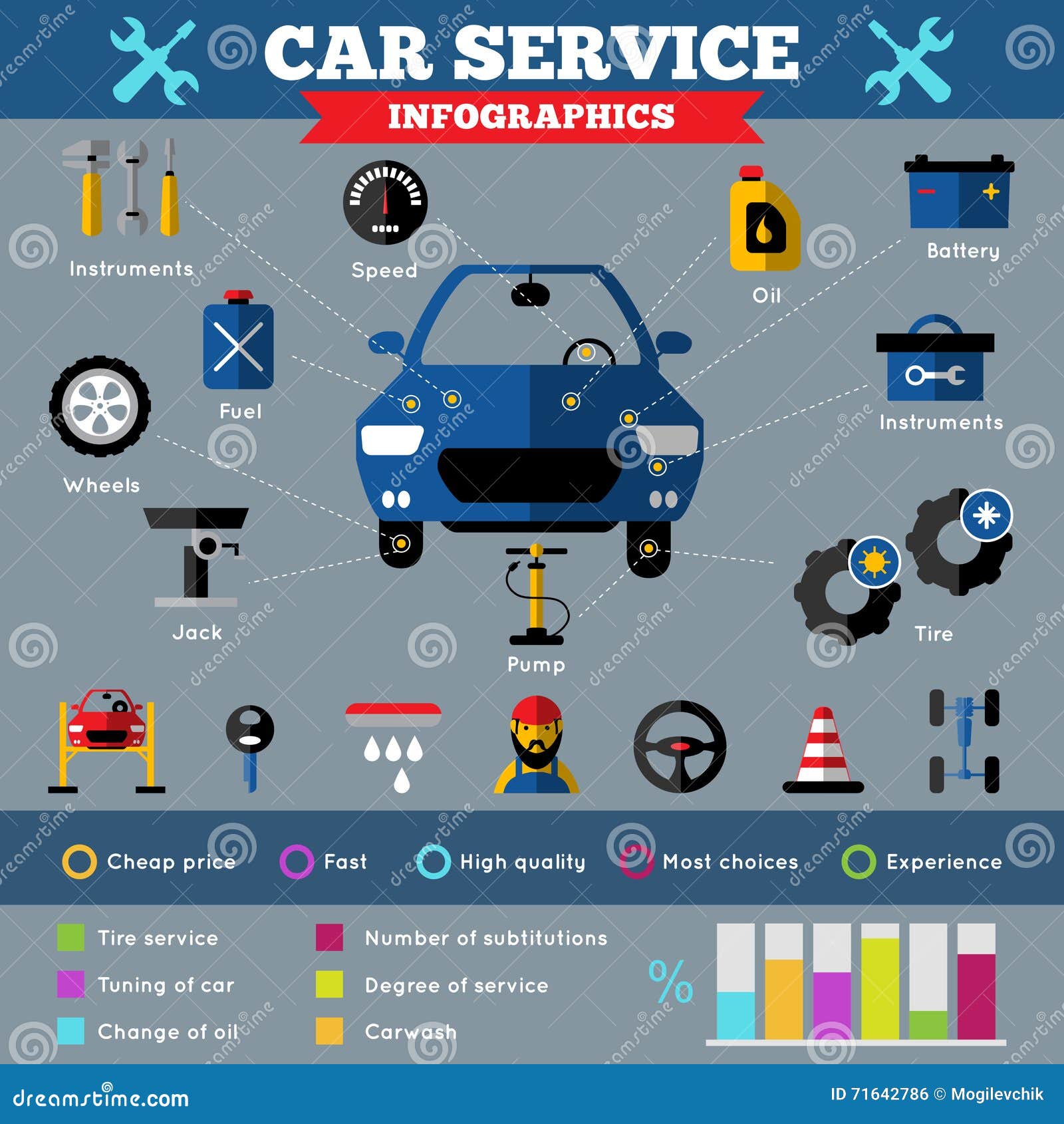 Auto Service Infographics stock vector. Illustration of document - 71642786