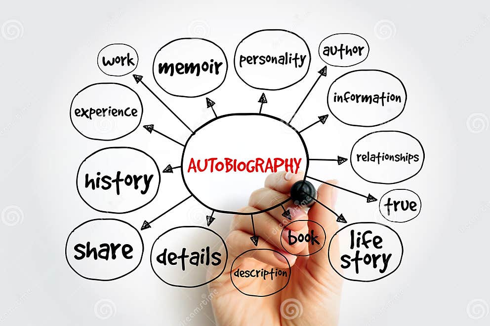 Autobiography Mind Map, Concept for Presentations and Reports Stock ...