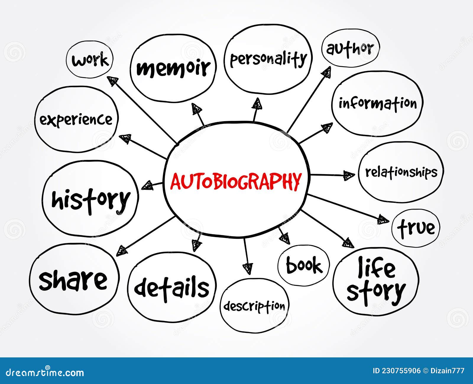 Autobiography Cartoons, Illustrations & Vector Stock Images - 286 ...