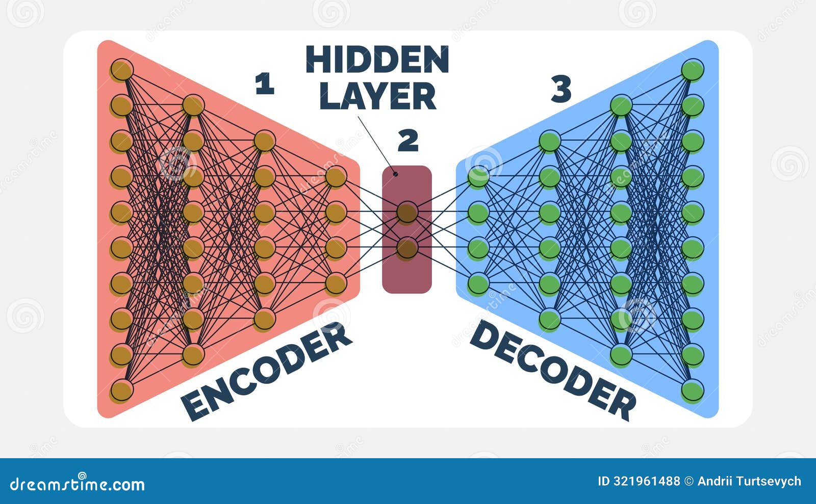 Decoding Dna Exploring Deoxyribonucleic Acid Genetic Code And Cell Structure In Living