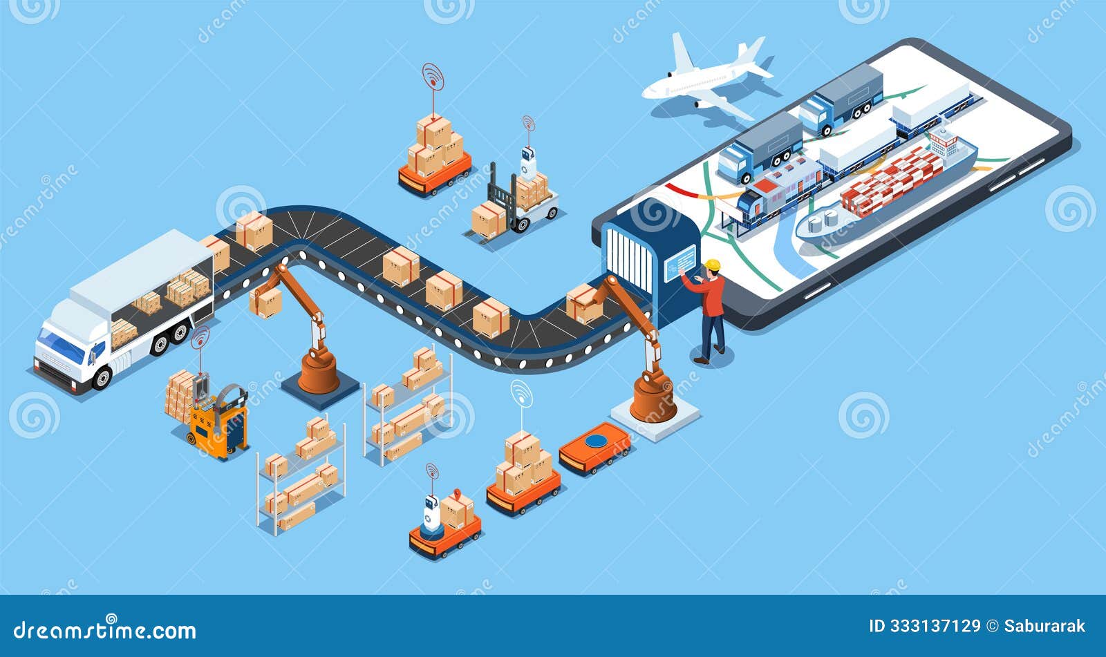 Automated Guided Vehicles (AGVs) with 5G-enabled Mobile Tech, Vision ...