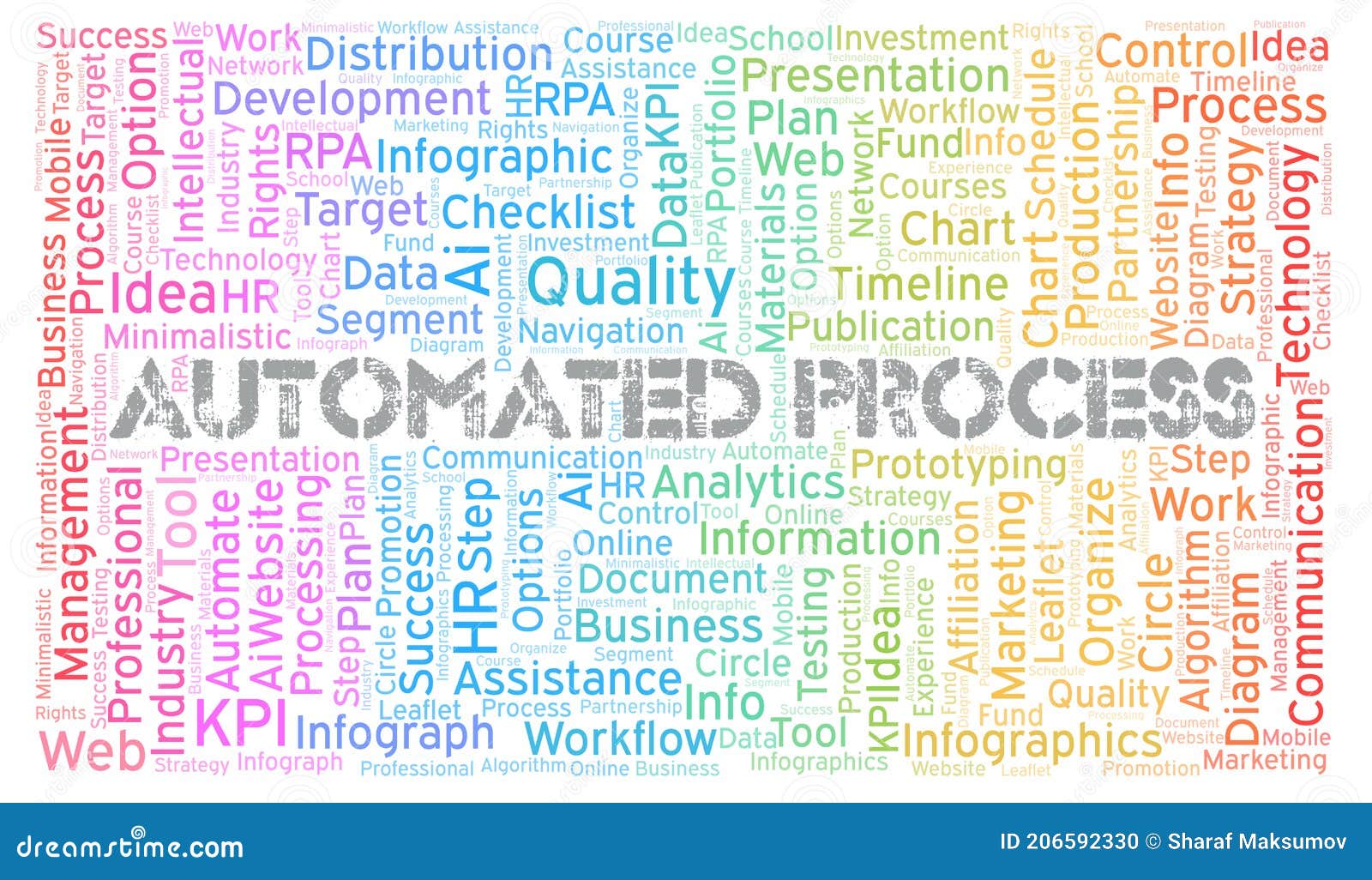 Automated Process Typography Word Cloud Create with the Text only ...