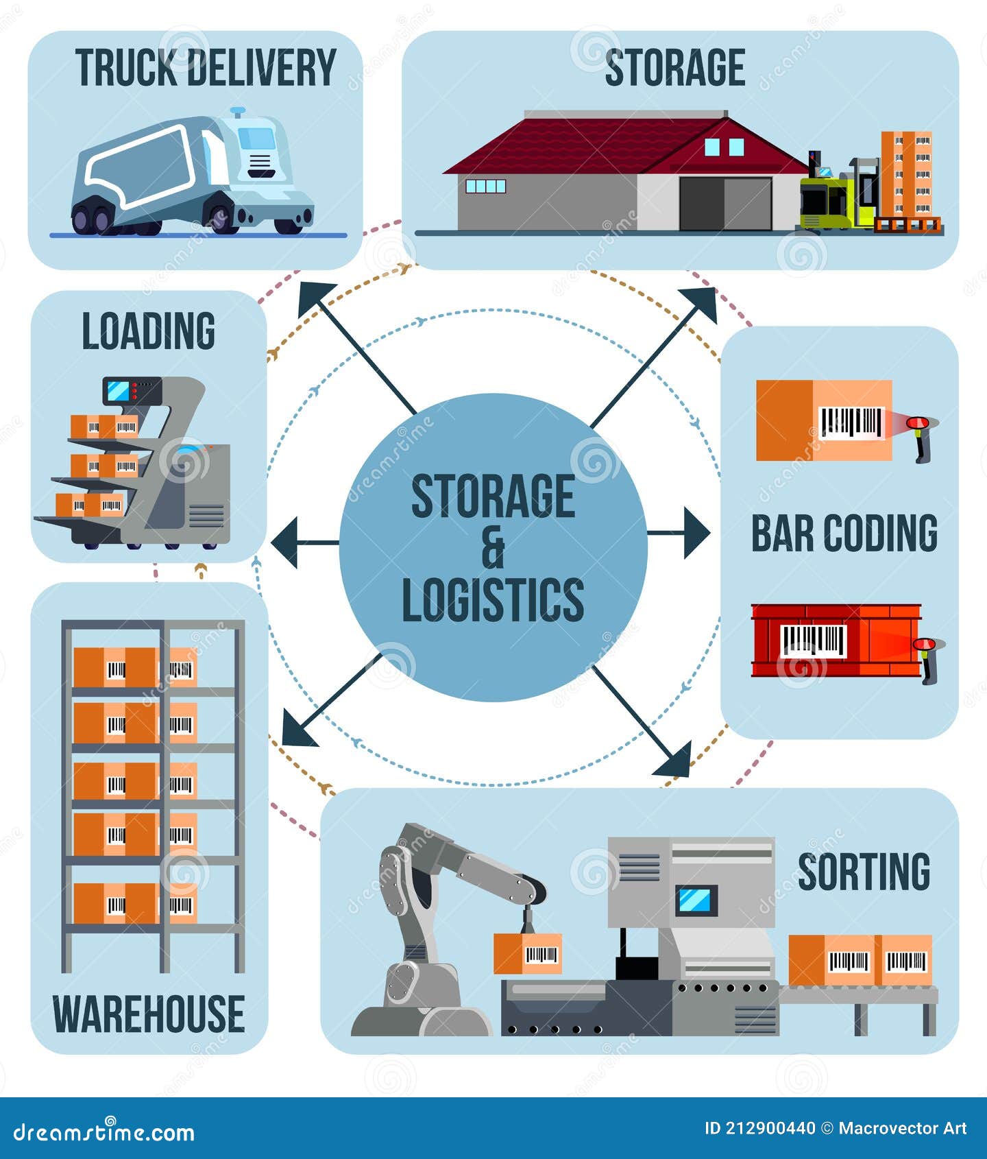 Automated Warehouse Flat Infographics Stock Vector - Illustration of ...