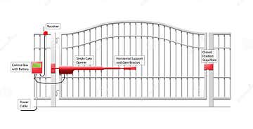 Automatic Gate System stock vector. Illustration of diagram - 93032205
