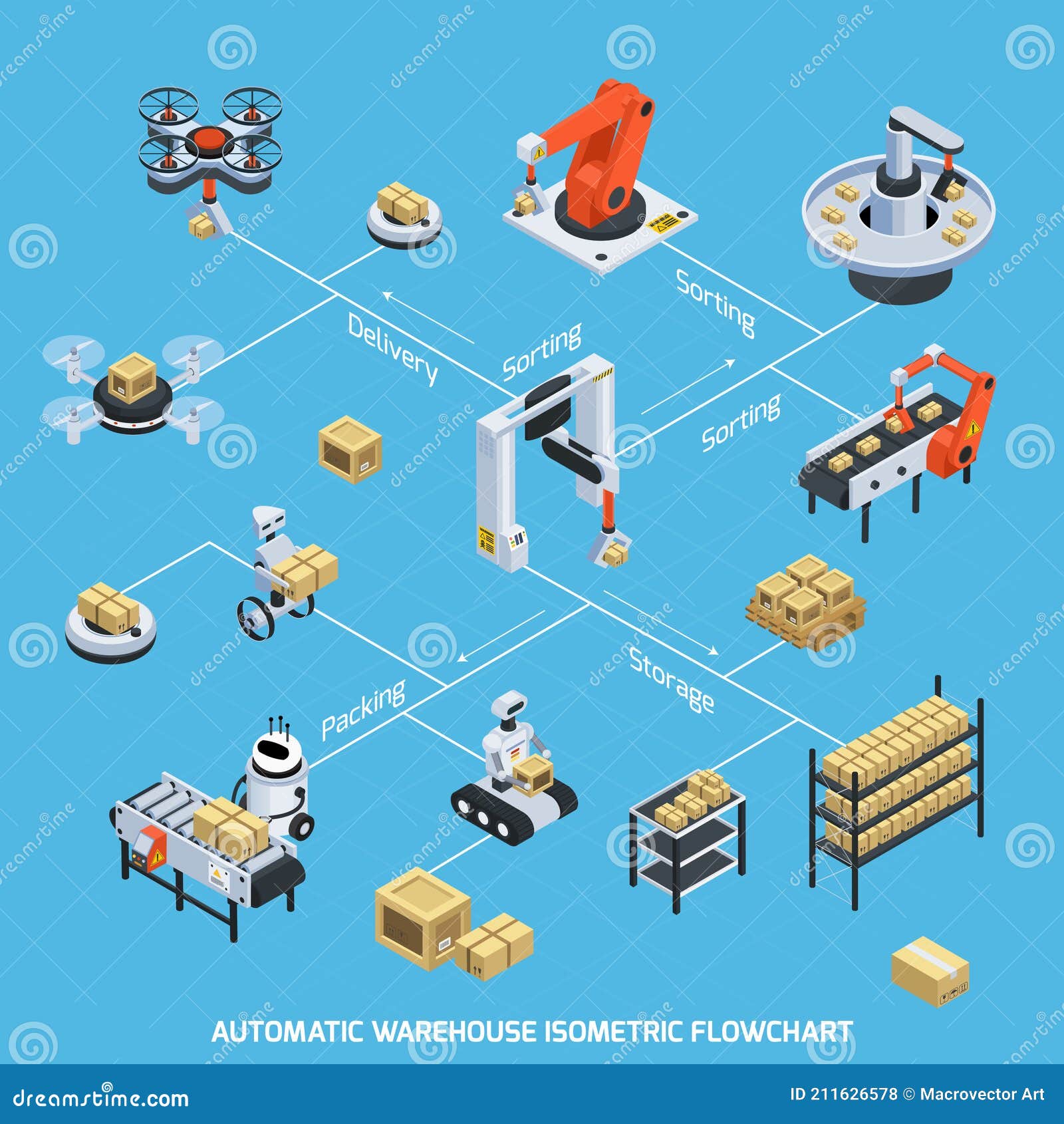 Automatic Warehouse Isometric Flowchart Stock Vector - Illustration of ...