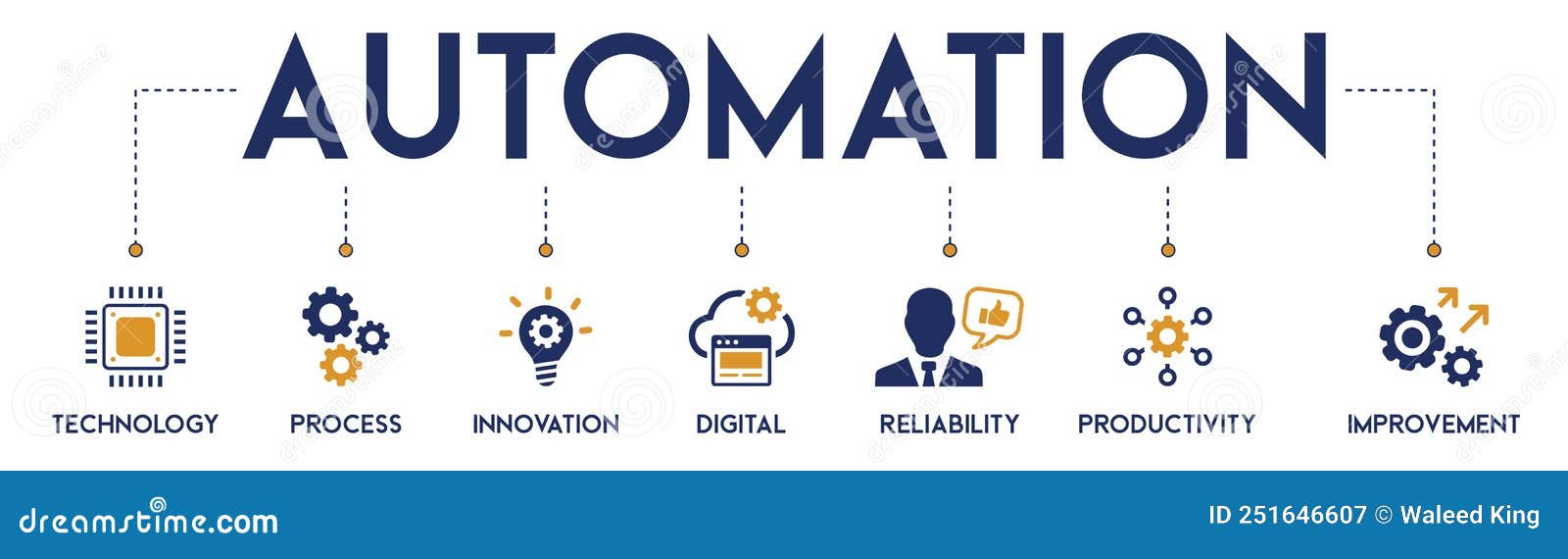 Automation Banner Web Icon Vector Illustration Concept for Robotic ...