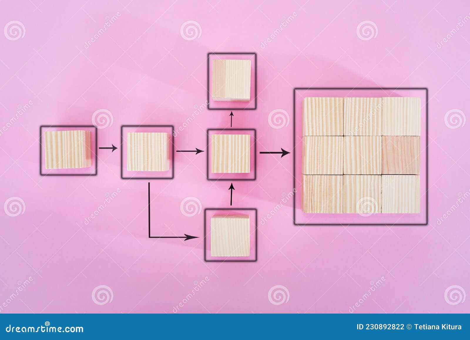 Automation of Business Processes and Workflows Using a Flowchart ...