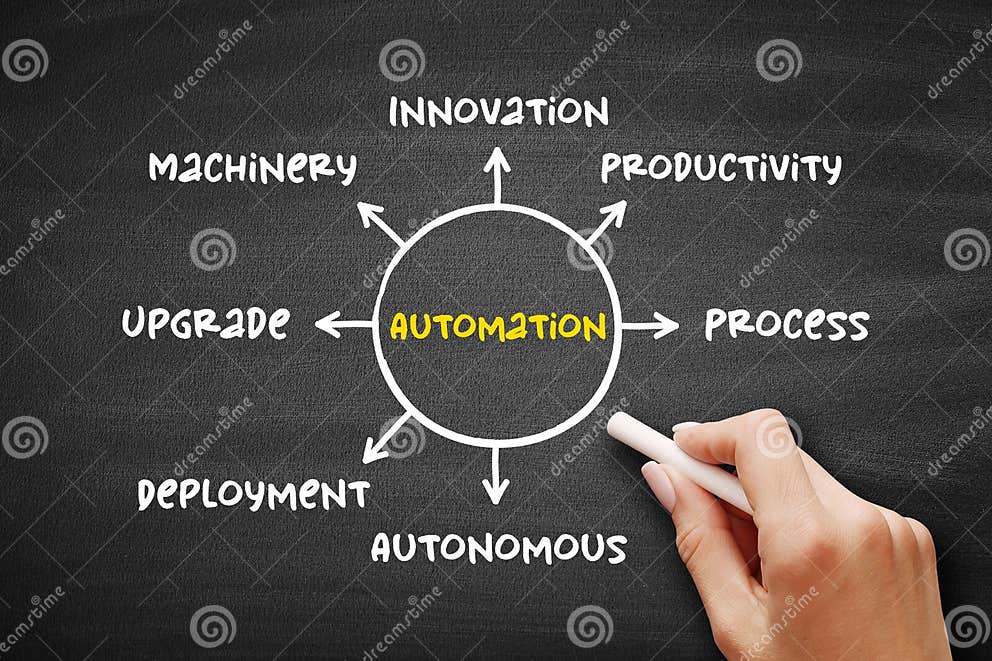 Automation - Range of Technologies that Reduce Human Intervention in ...