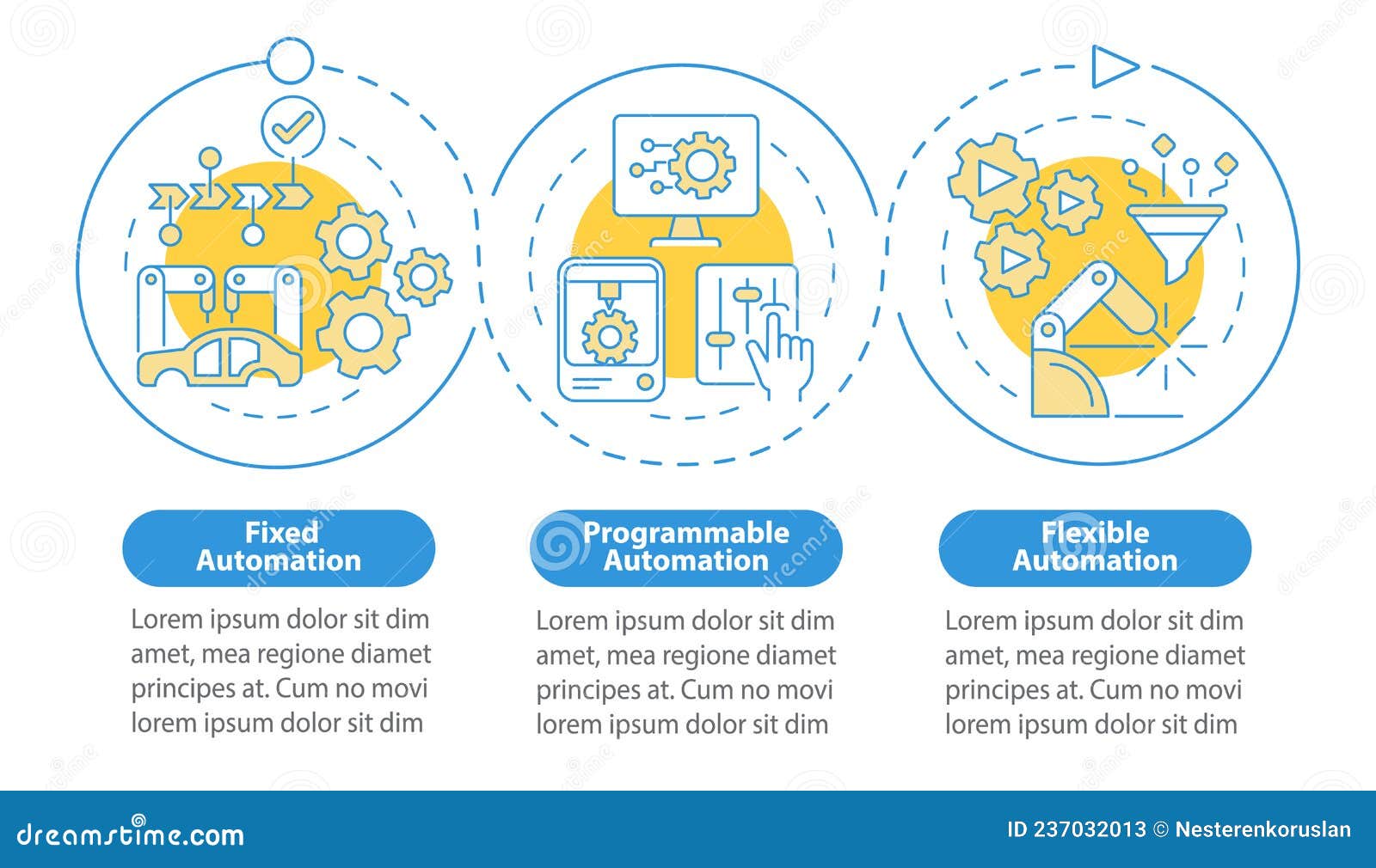Automation Types Blue Circle Infographic Template Stock Vector ...