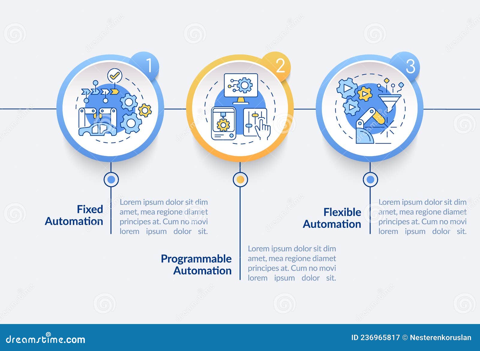 Automation Types Circle Infographic Template Stock Vector ...