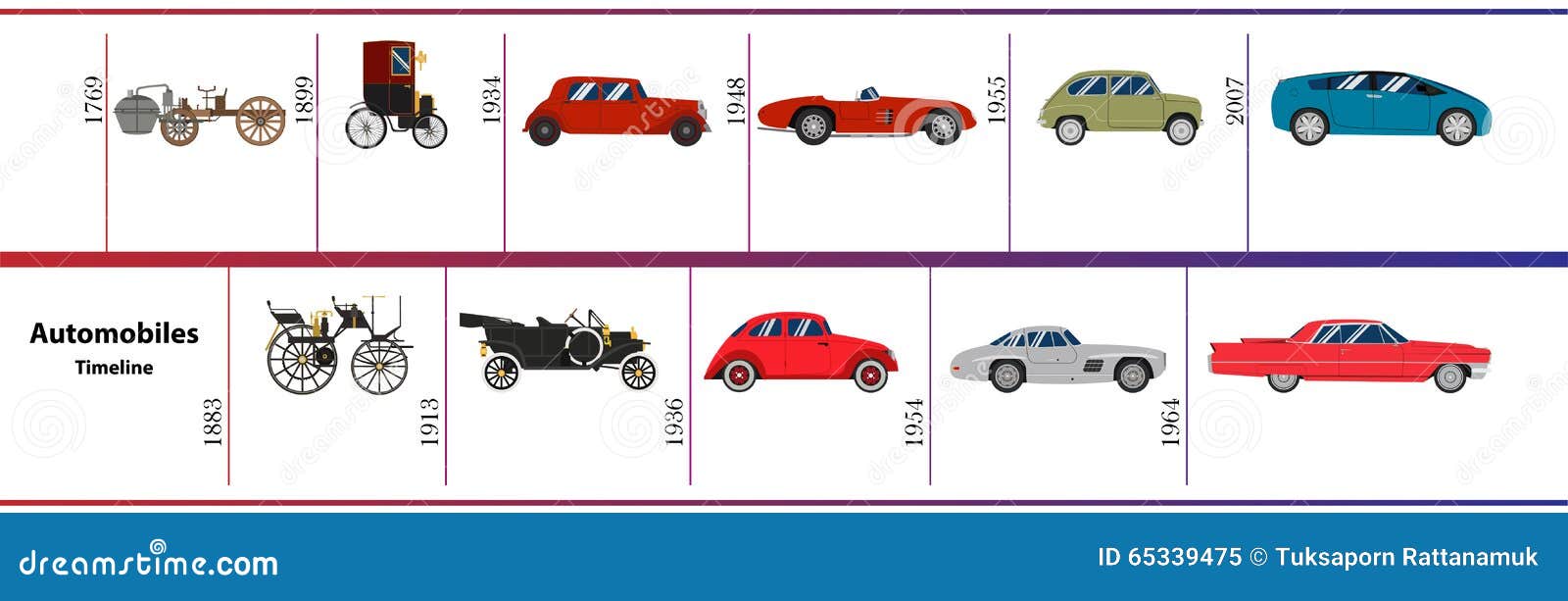 Automobiles timeline stock vector. Illustration of tranport - 65339475 Automobiles timeline stock vector. Illustration of tranport - 65339475