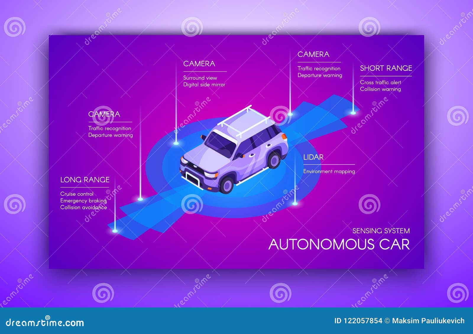 Autonomous Car Technology Vector Illustration Stock Vector ...