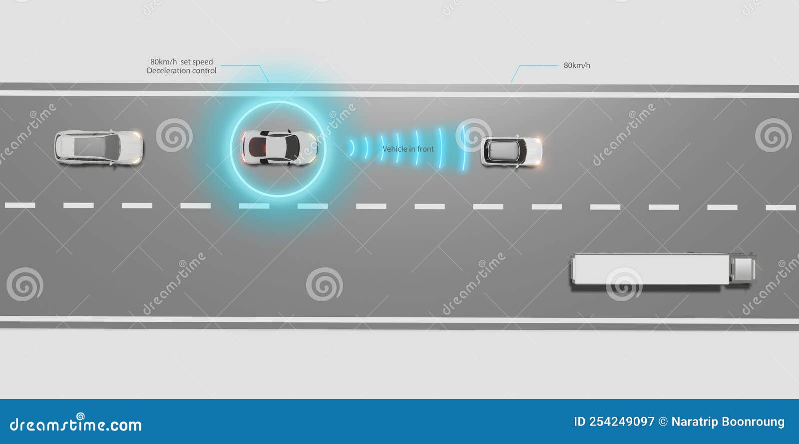 Autopilot ADAPTIVE CRUISE CONTROL System EV Front Car Distance Auto ...
