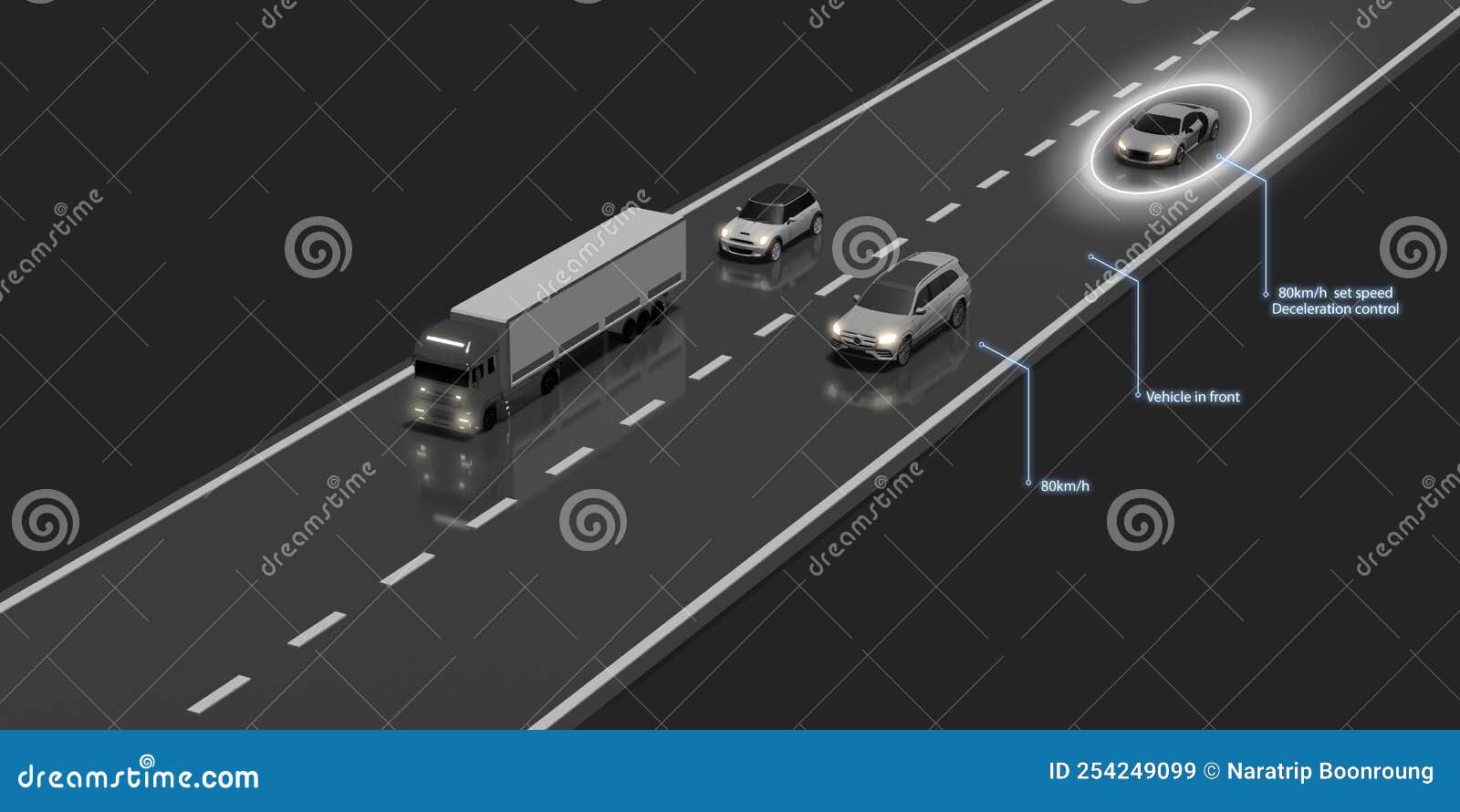 Adaptive Cruise Control Concept Icon. System For Avoid Road Collisions ...