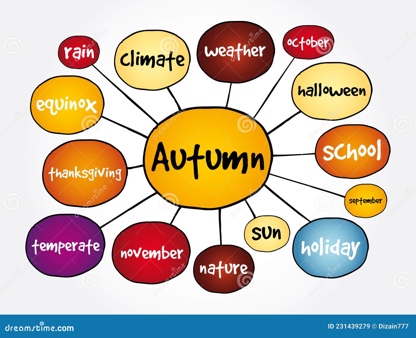 Autumn Mind Map, Concept for Presentations and Reports Stock Illustration - Illustration of ...