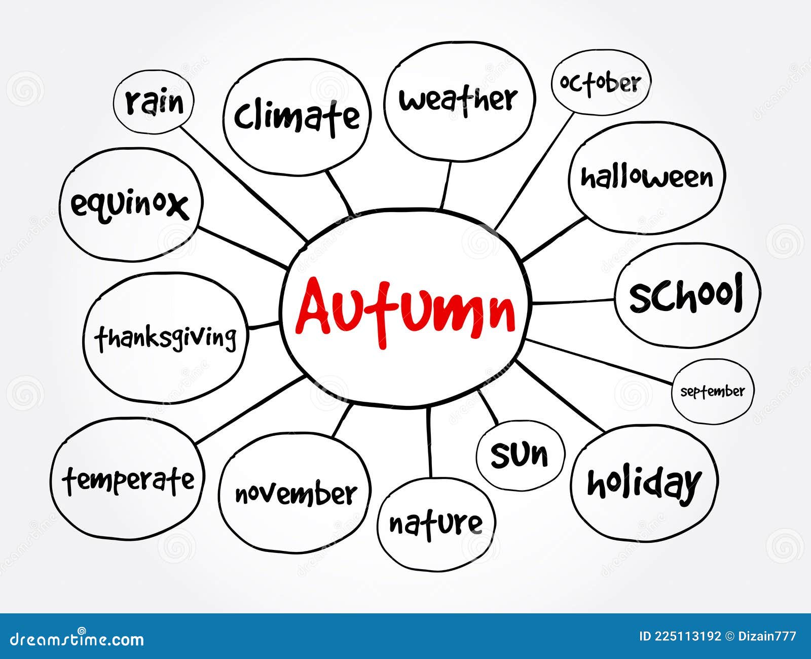 Autumn Mind Map, Concept for Presentations and Reports Stock Illustration - Illustration of axis ...