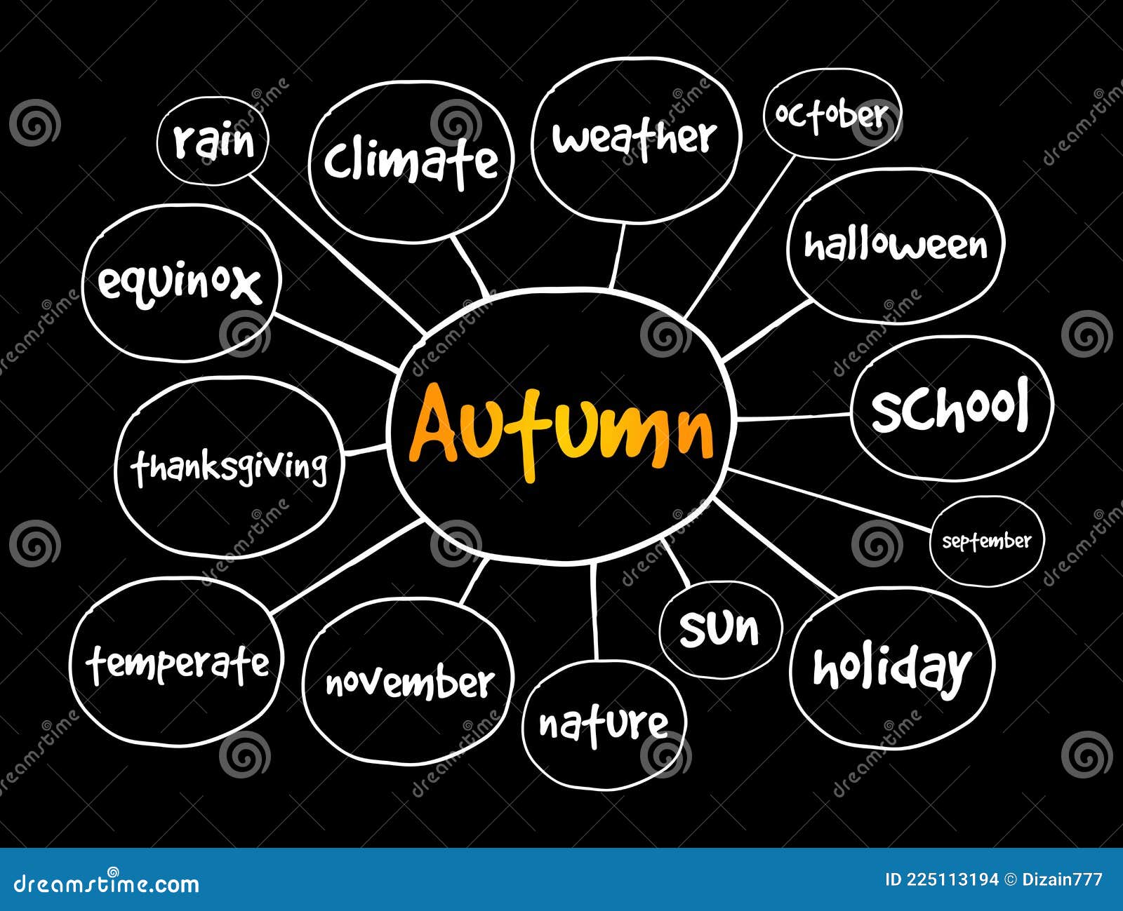Autumn Mind Map, Concept for Presentations and Reports Stock ...