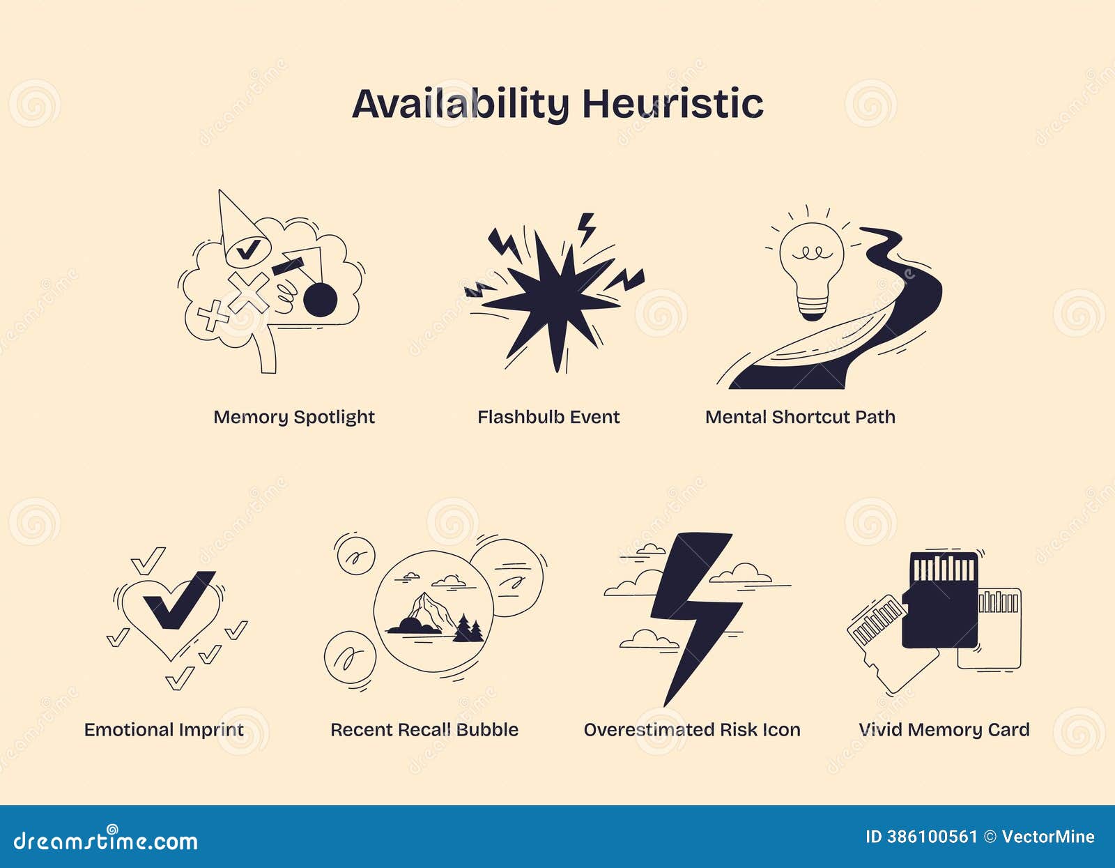 Heuristics Decisions And Mental Thinking Shortcut Approach Outline Diagram Cartoon Vector ...