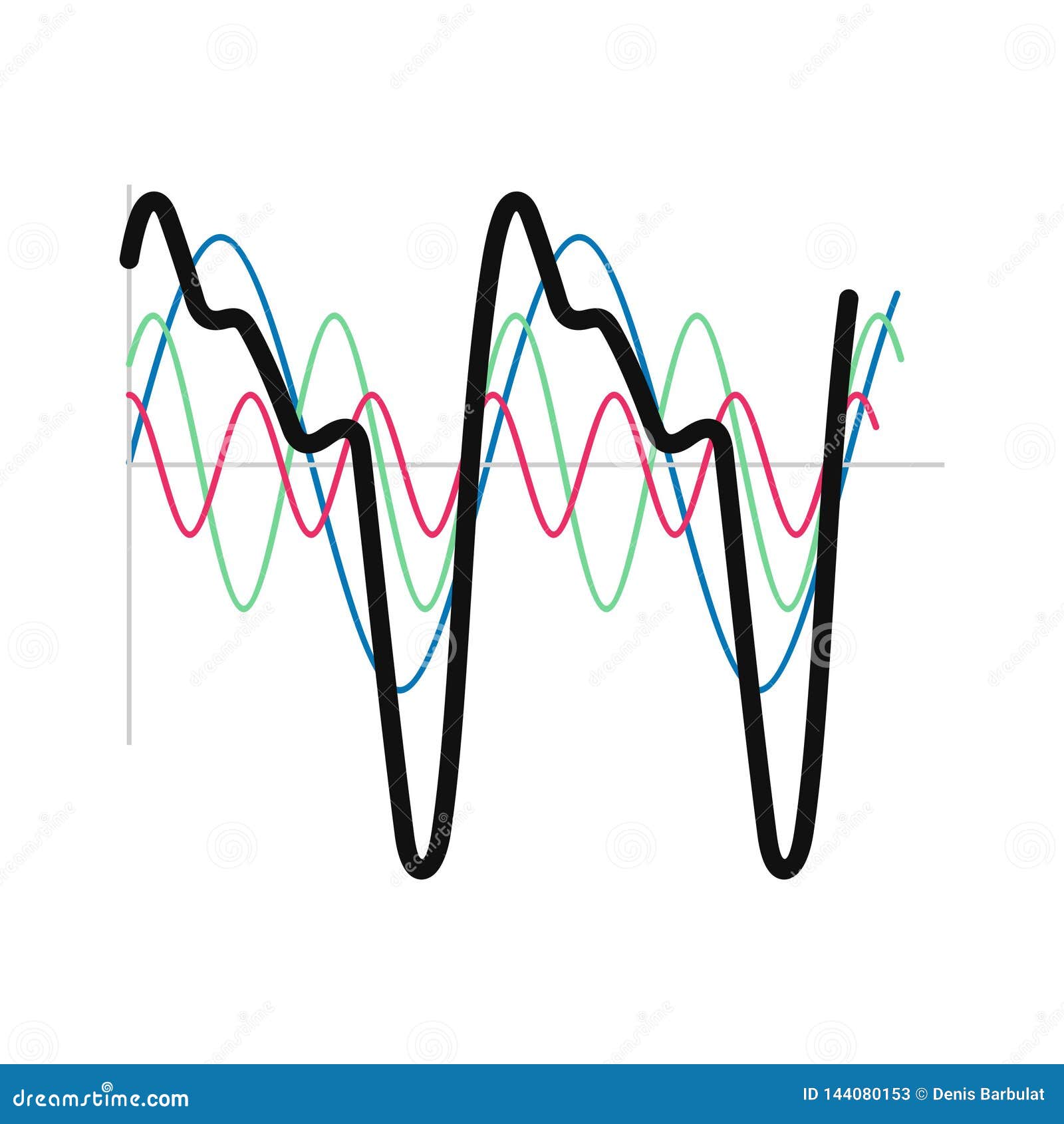 Addition of Sound Vibration Waves Stock Vector - Illustration of ...