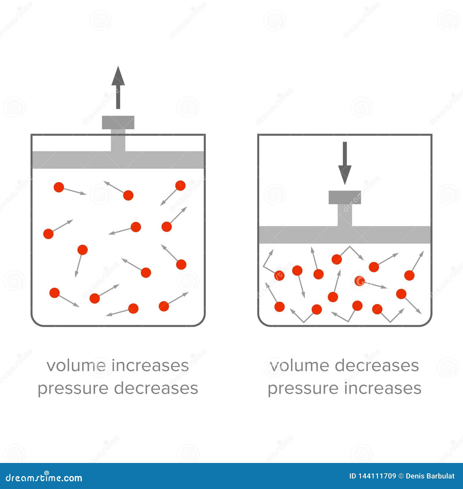 Pressure Volume Curve, Increased Intracranial Pressure, Csf, Arterial ...