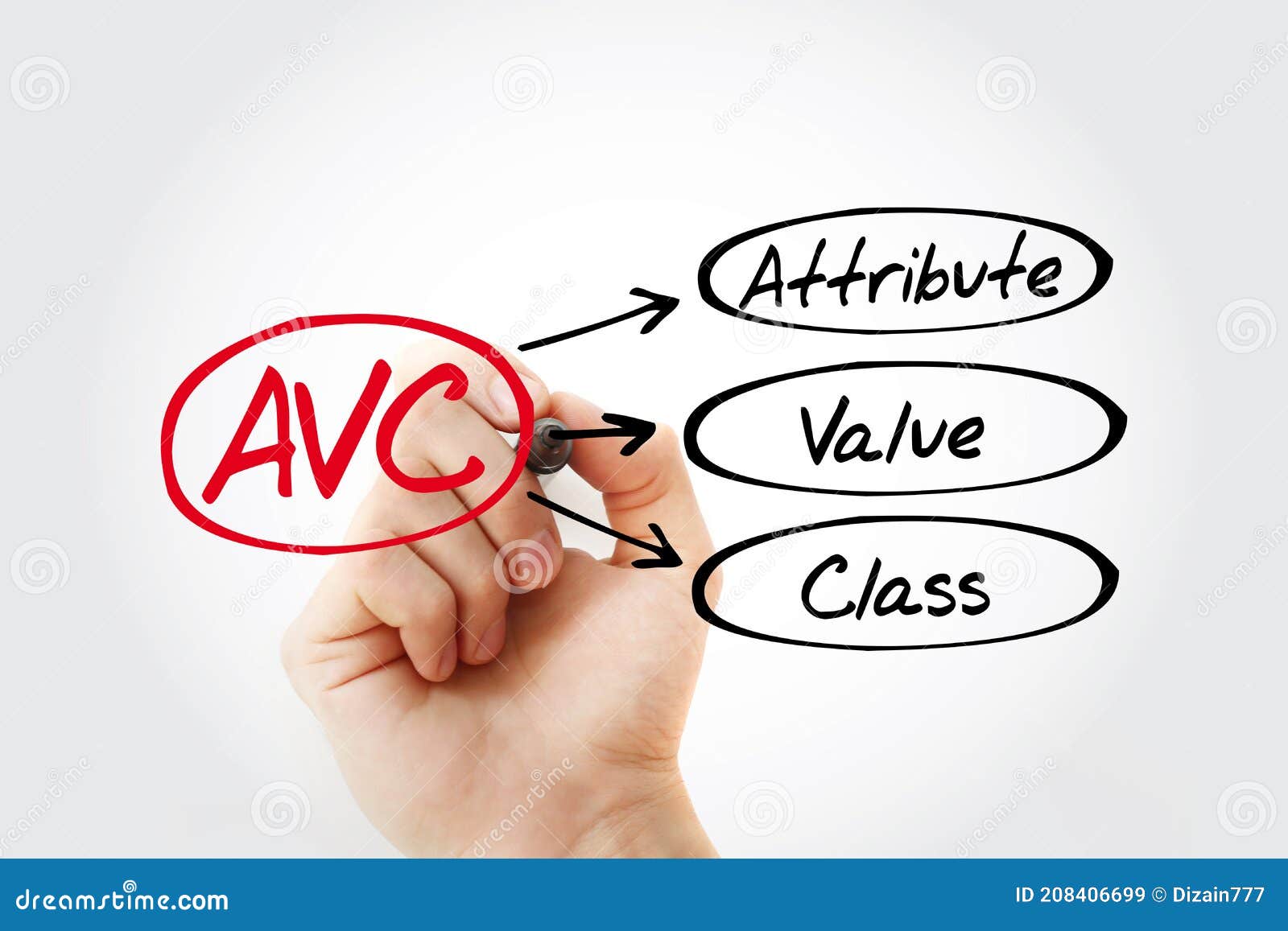 AVC - Attribute Value Class Acronym with Marker, Concept Background ...