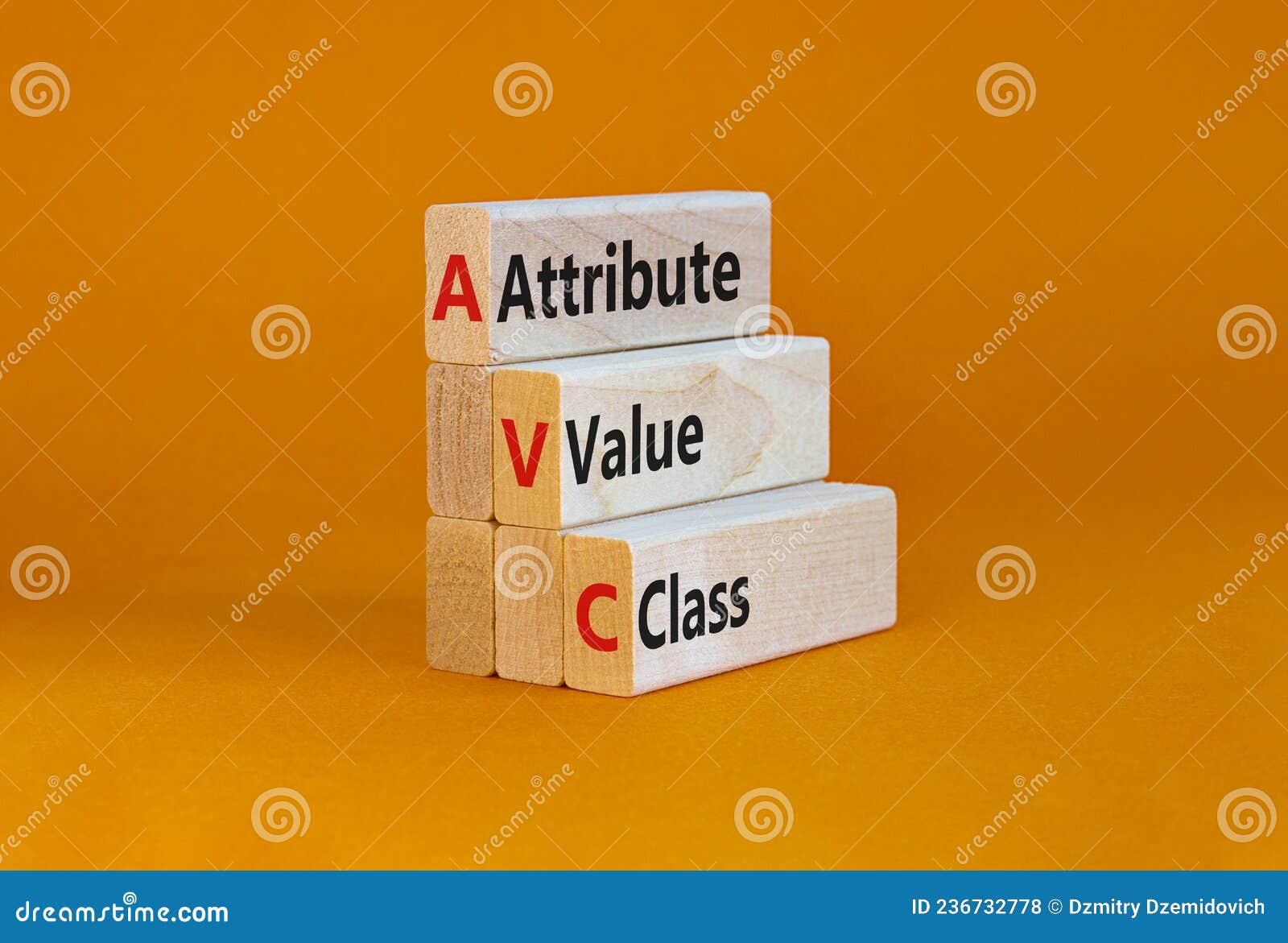 AVC Attribute Value Class Symbol. Concept Words AVC Attribute Value ...