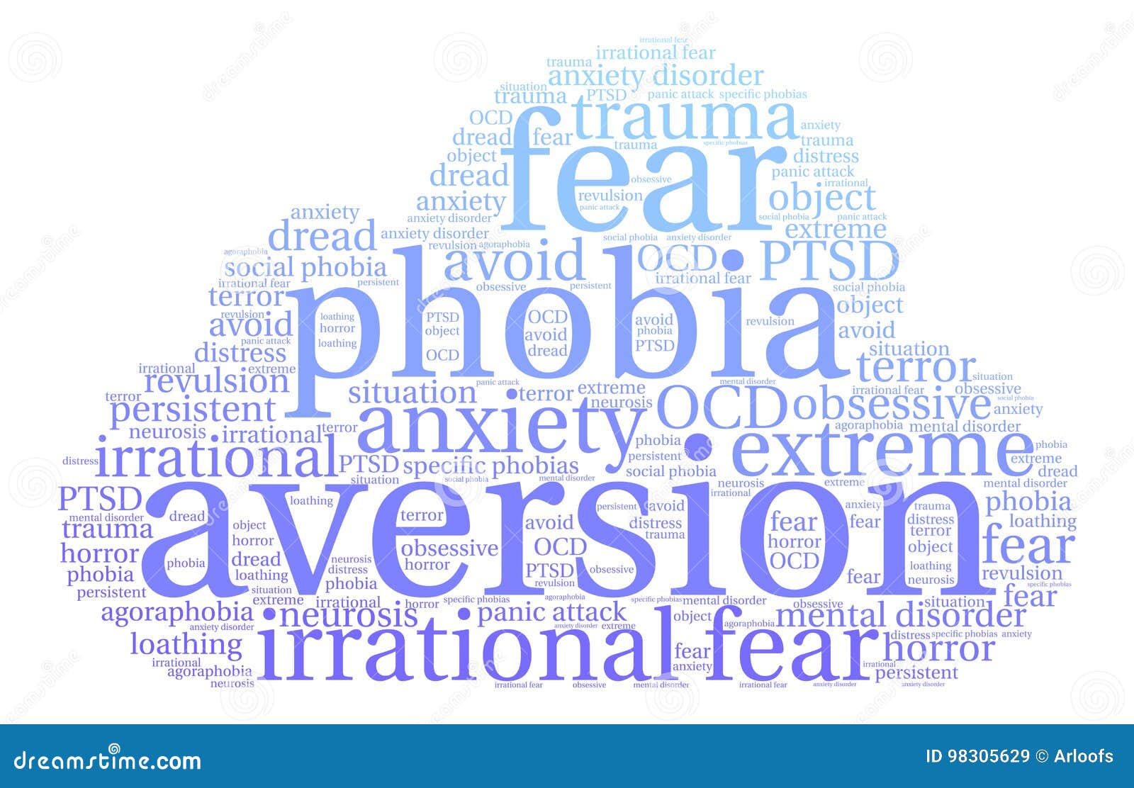 Aversion Word Cloud stock illustration. Illustration of panic - 98305629