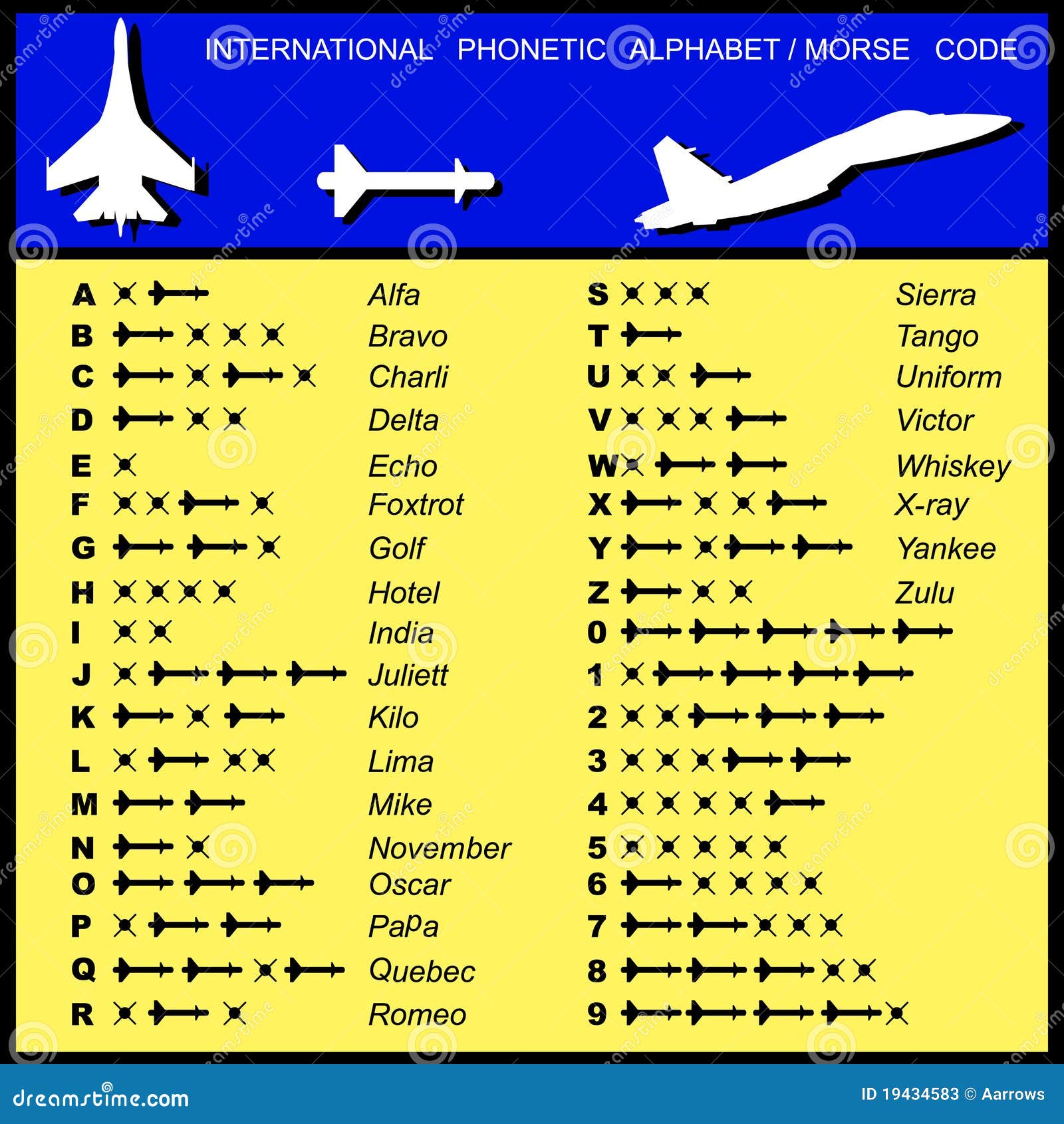 Imagenes Codigo Morse Aviacion Alfabeto Codigo Morse Vector De Images ... Imagenes Codigo Morse Aviacion Alfabeto Codigo Morse Vector De Images ...