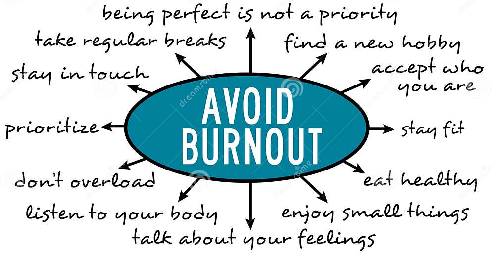 Avoid burnout stock illustration. Illustration of health - 90726225